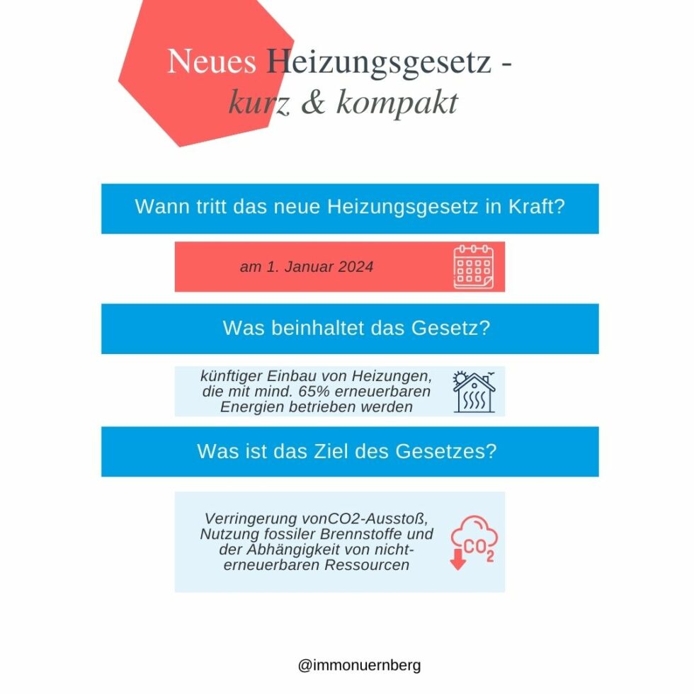 Neues Heizungsgesetz ab 2024 - 13 wichtige Fragen und Antworten